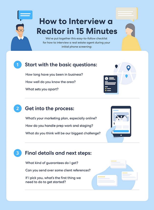 How to Interview a Realtor in a Brief 15 Minute Phone Call ...
